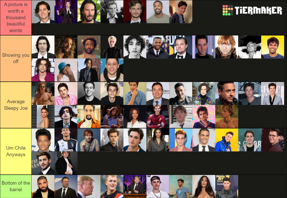 Ranking Celebrities' Attractiveness Tier List (Community Rankings ...