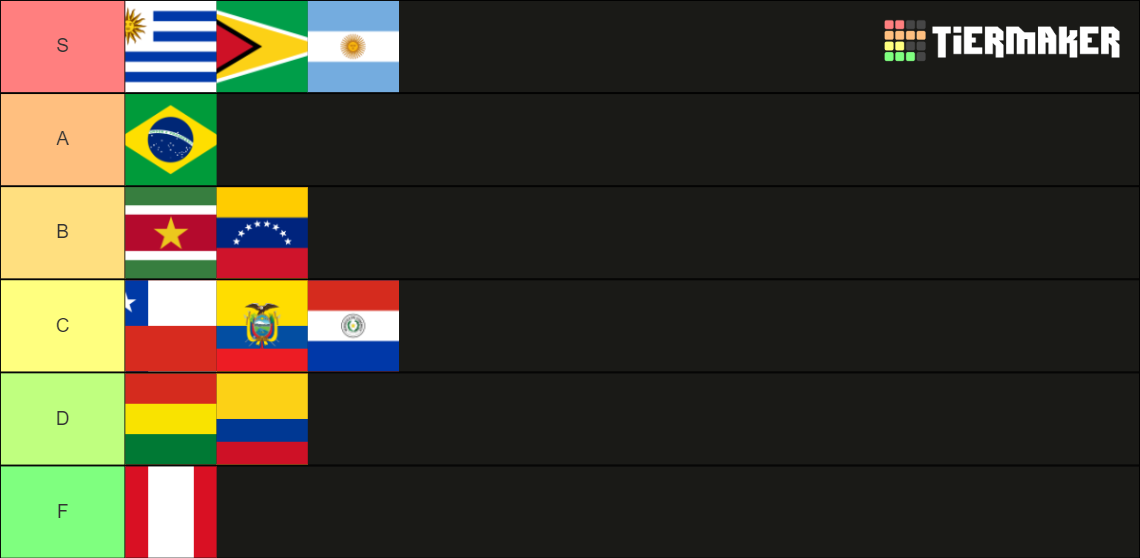 Ranking the Flags of South America Tier List (Community Rankings ...