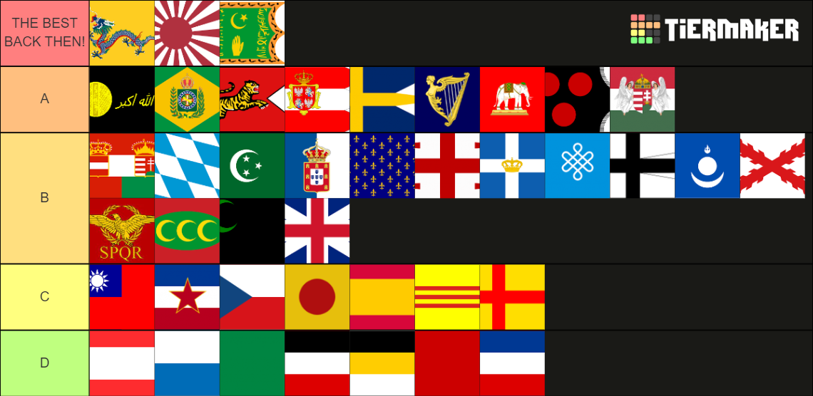 Rate Historical Countries! Tier List (Community Rankings) - TierMaker