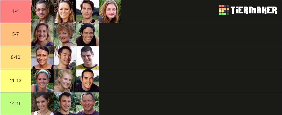 Survivor S6 The Amazon Tier List (Community Rankings) - TierMaker