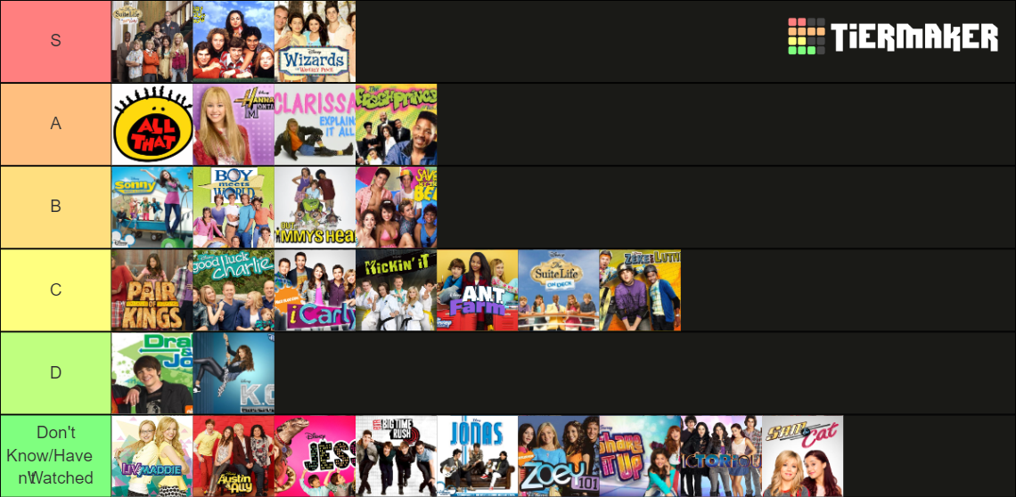 Teenage Sitcoms Tier List (Community Rankings) - TierMaker