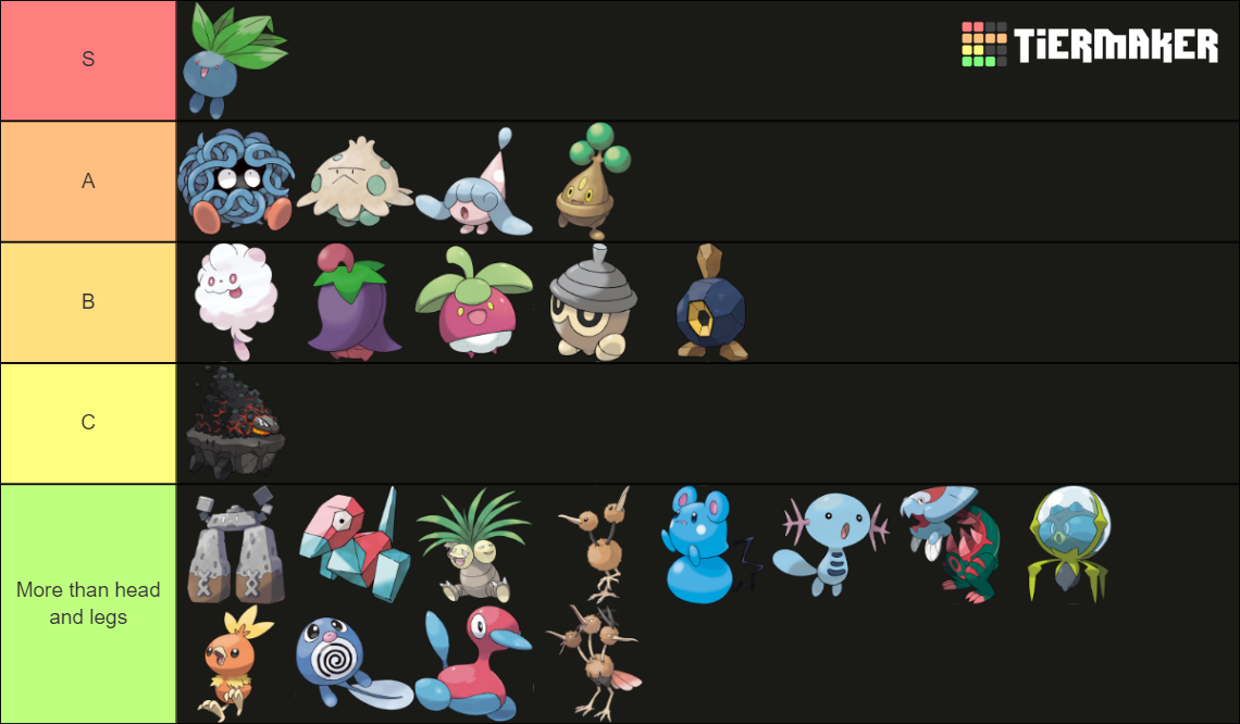 The “Pokémon consisting of a head and legs“ Tier List (Community ...