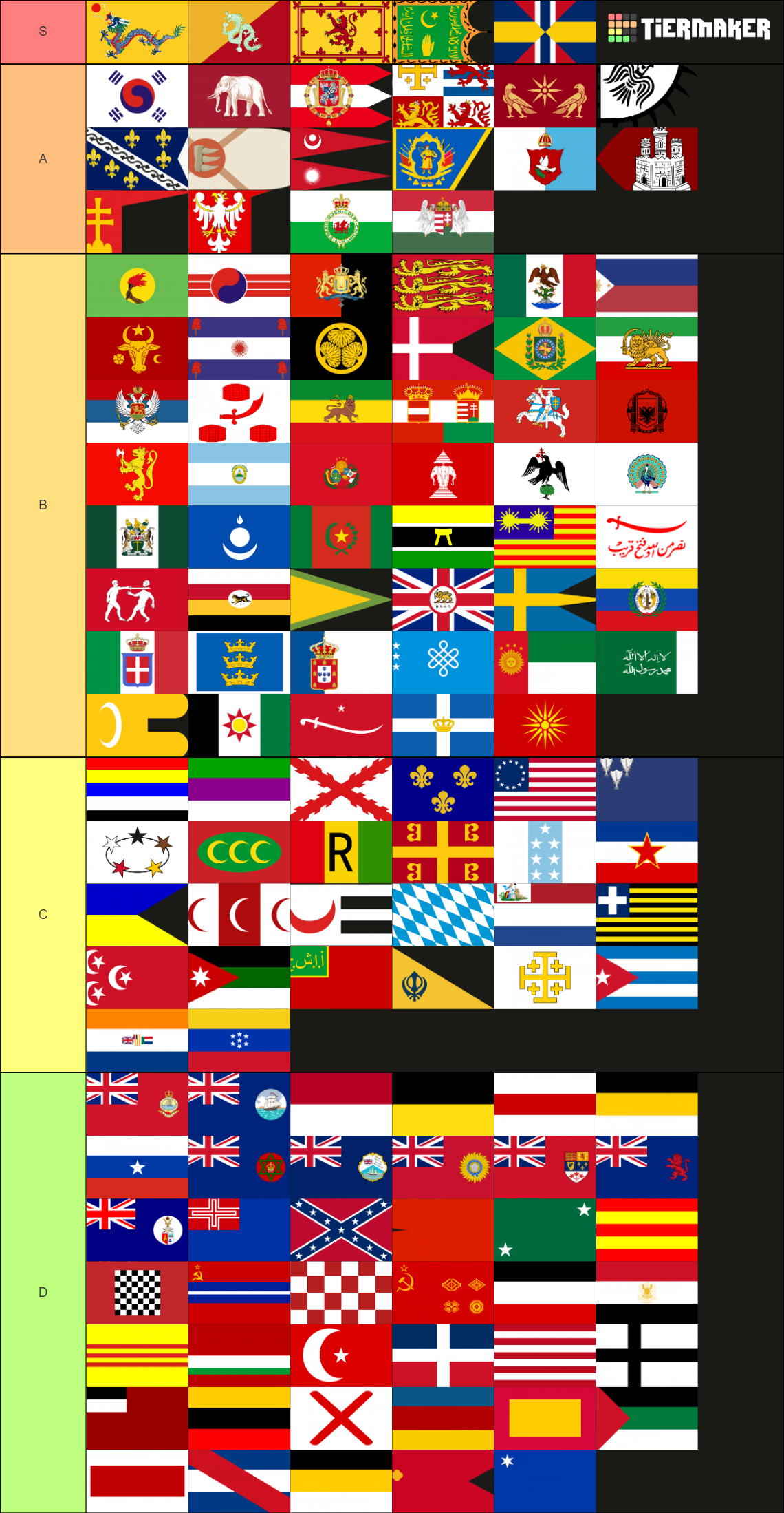 Historical Flags Tier List (Community Rankings) - TierMaker