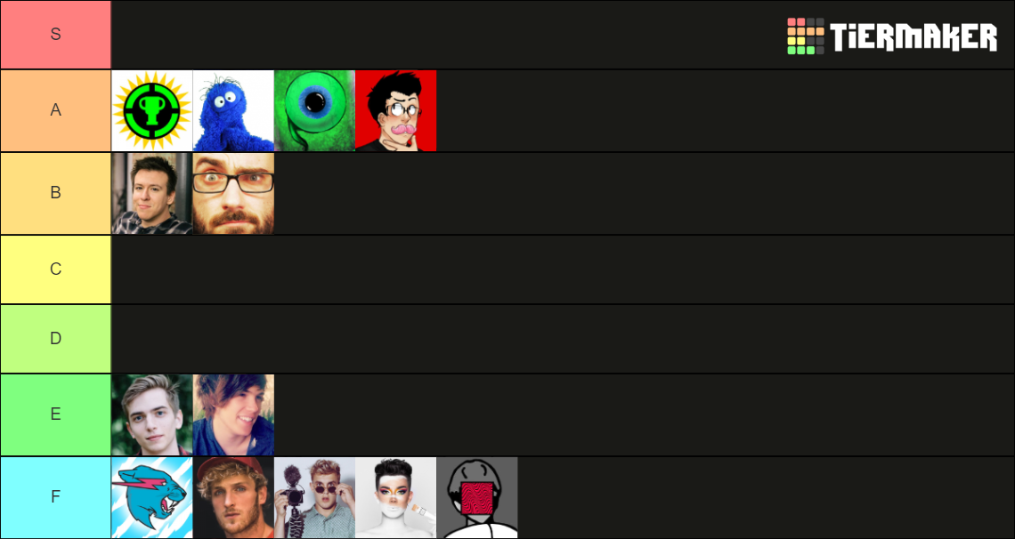 Ultimate Youtuber Tier List (Community Rankings) - TierMaker