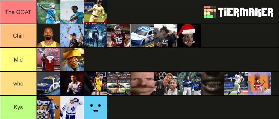 The chill server's chill tierlist Tier List (Community Rankings ...