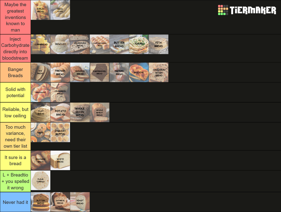 bread types Tier List (Community Rankings) - TierMaker