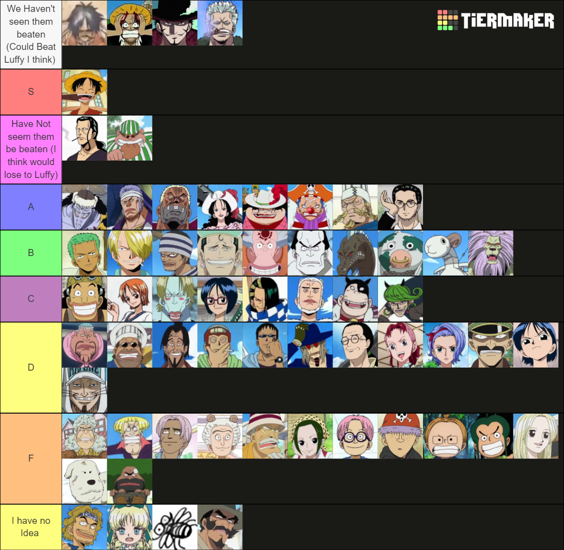 One Piece East Blue Characters Tier List (Community Rankings) - TierMaker