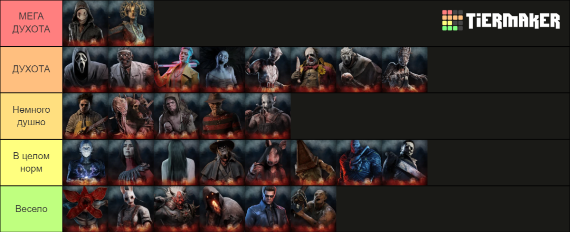 DBD Killers (6.3.2) Tier List (Community Rankings) - TierMaker