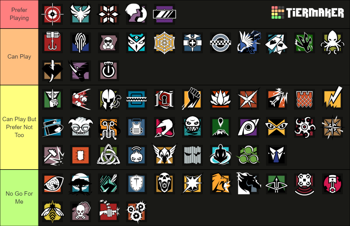 Rainbow Six Siege Ops Y7 S3 Tier List (Community Rankings) - TierMaker