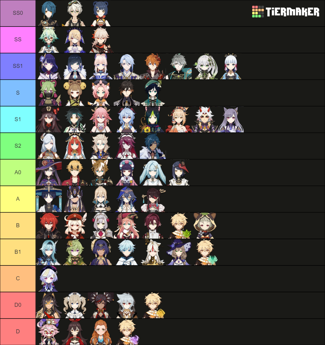 Genshin Impact (3.5) Characters [EV] Tier List (Community Rankings ...