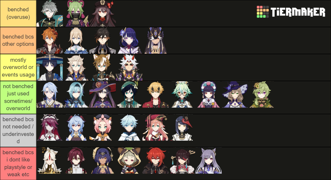Genshin Impact (3.5) Characters [EV] Tier List (Community Rankings ...
