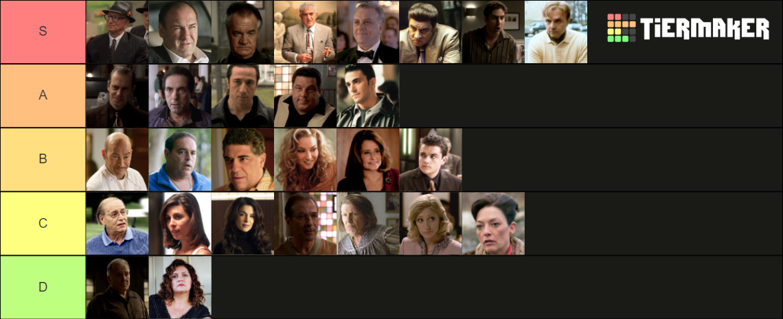 The Sopranos Character Tier List (Community Rankings) - TierMaker