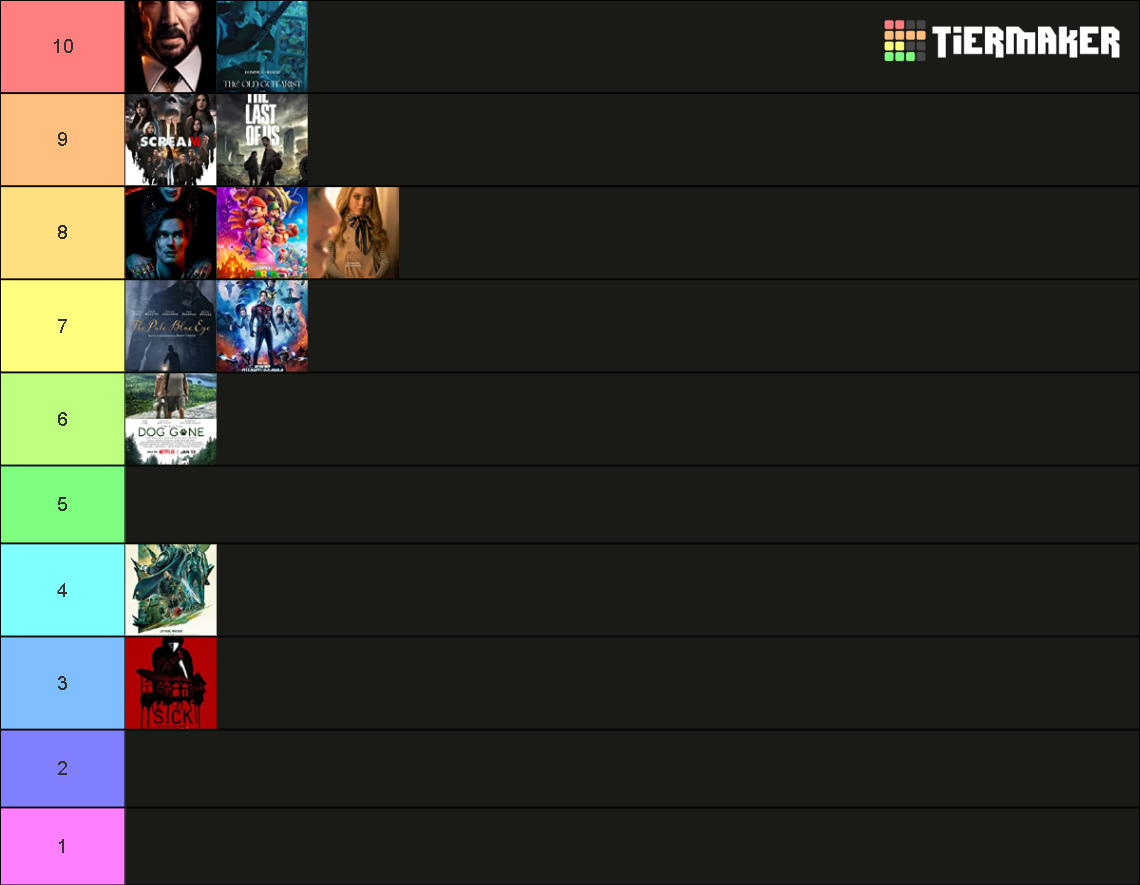 2023 Film and Television Tier List (Community Rankings) - TierMaker