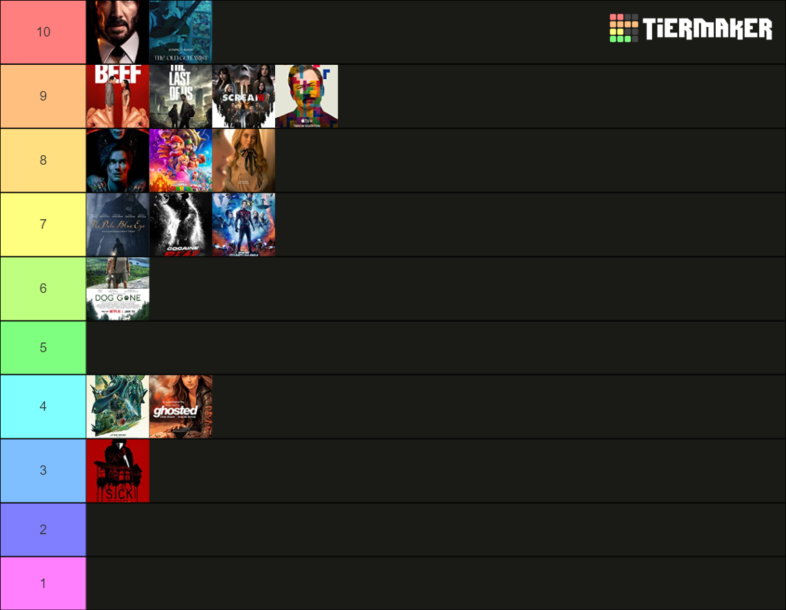 2023 Film and Television Tier List (Community Rankings) - TierMaker