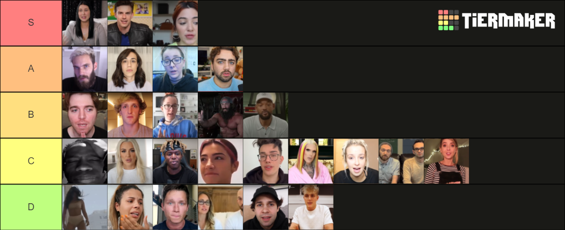 Youtube APology Videos Jan 2023 Tier List Community Rankings TierMaker youtube-apology-videos-jan-2023-tier-list-community-rankings-tiermaker