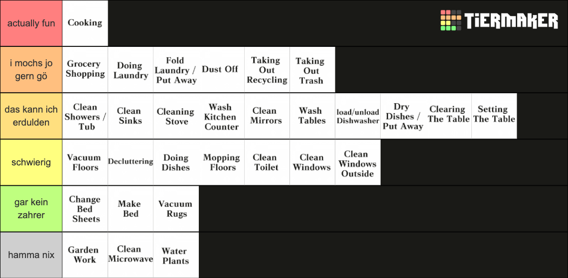 Milo's ULTIMATE household chores FOR ME Tier List (Community Rankings ... Milo's ULTIMATE household chores FOR ME Tier List (Community Rankings ...