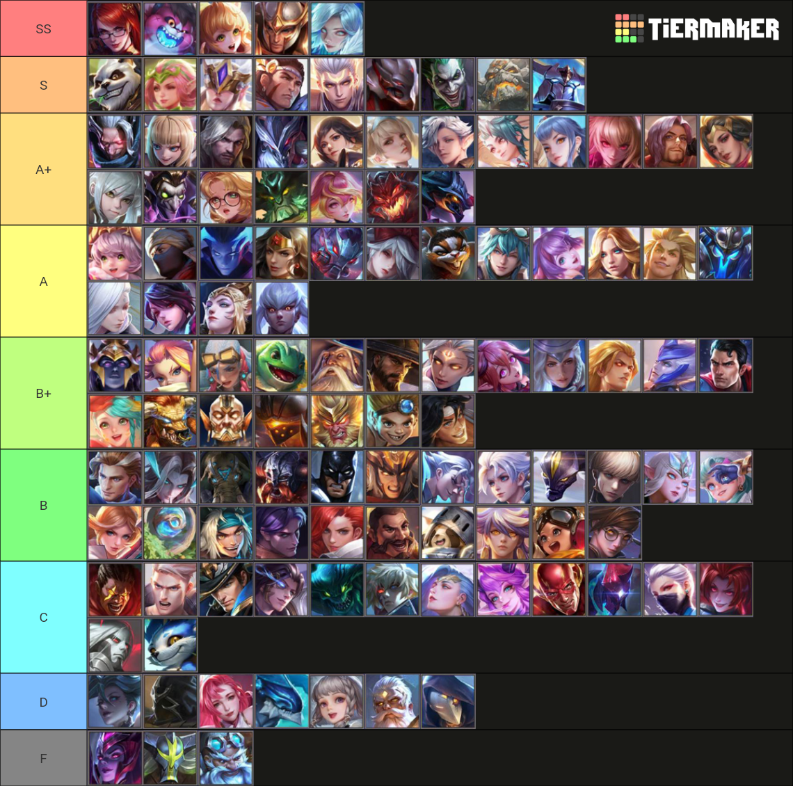 Rov Arena of Valor 114 Hero Tier List (Community Rankings) - TierMaker