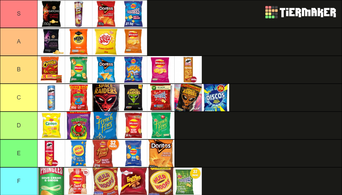 British Crisp Tier List (Community Rankings) - TierMaker
