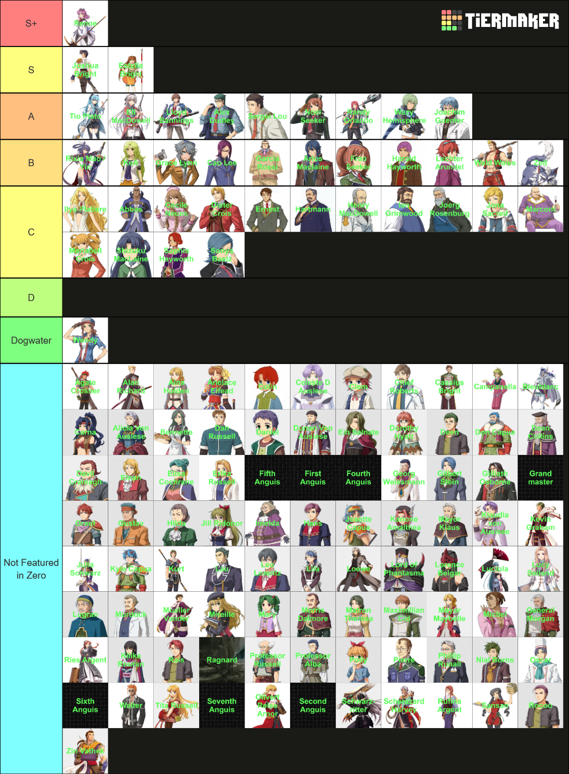 Trails Series Characters -- Up to Zero Tier List (Community Rankings ...