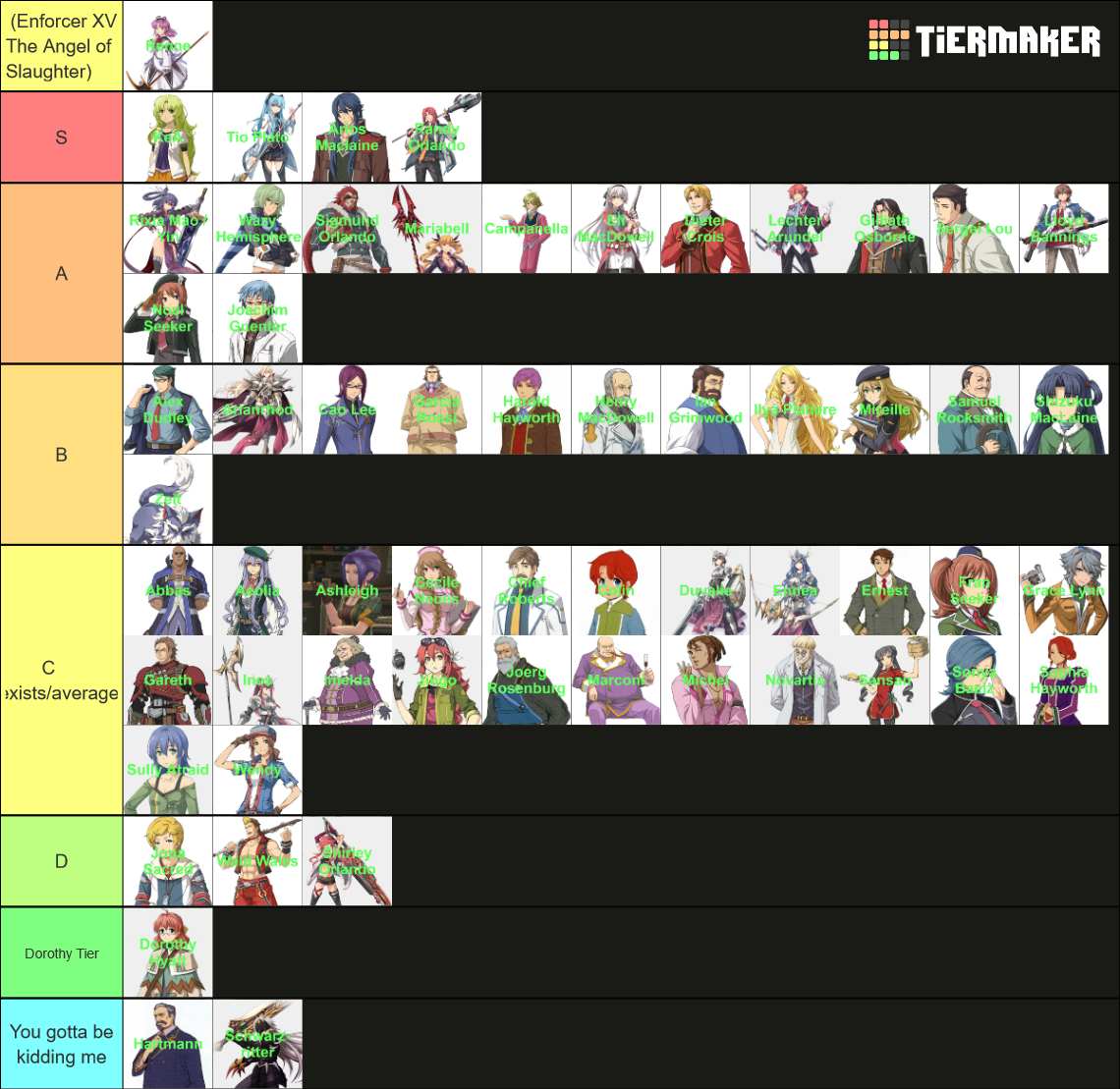 Trails Series Characters (Up to Azure) Tier List (Community Rankings ...