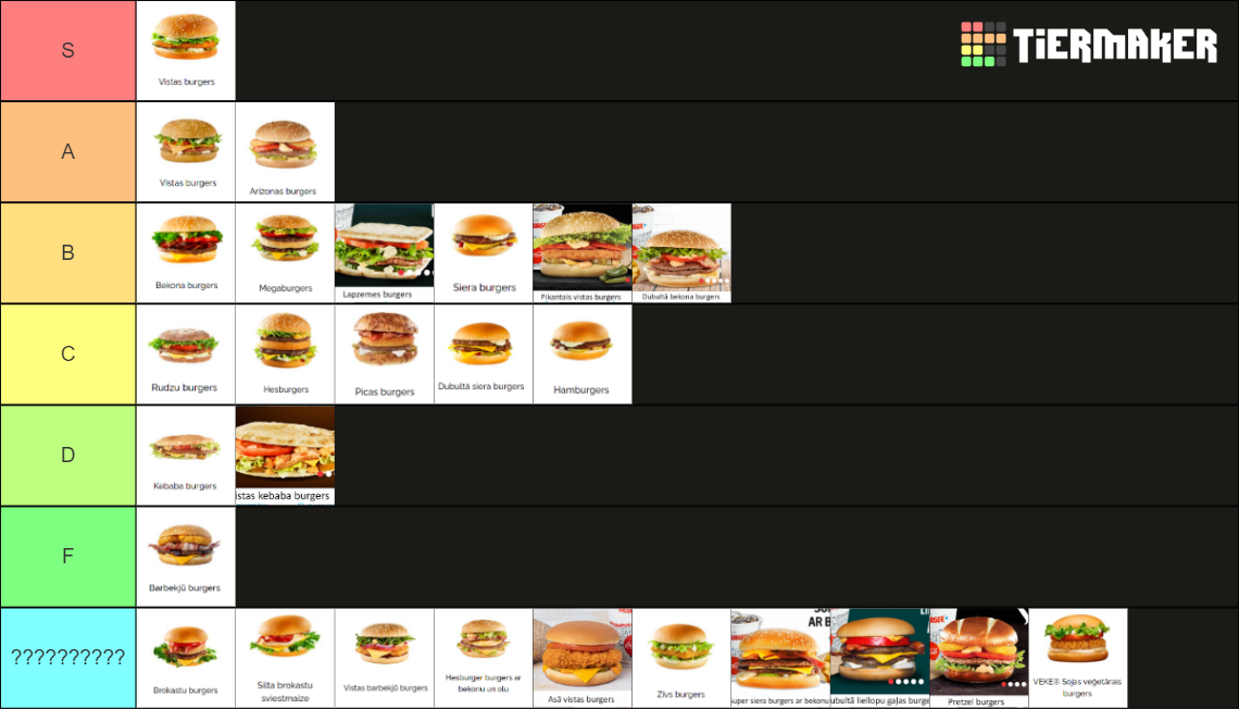 Hesburger Burgers (LV) Tier List (Community Rankings) - TierMaker