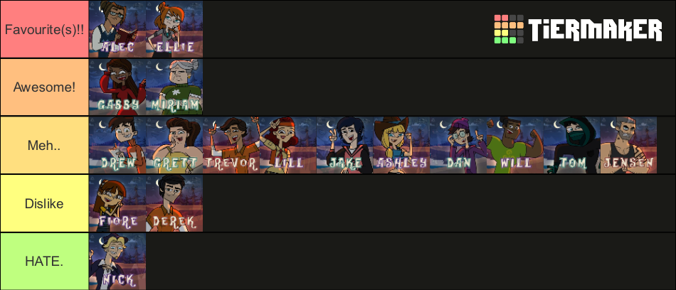 Disventure Camp Season One Fixed Tier List Community Rankings
