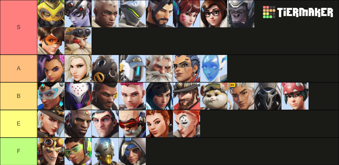 Overwatch 2 Tier List (Community Rankings) - TierMaker