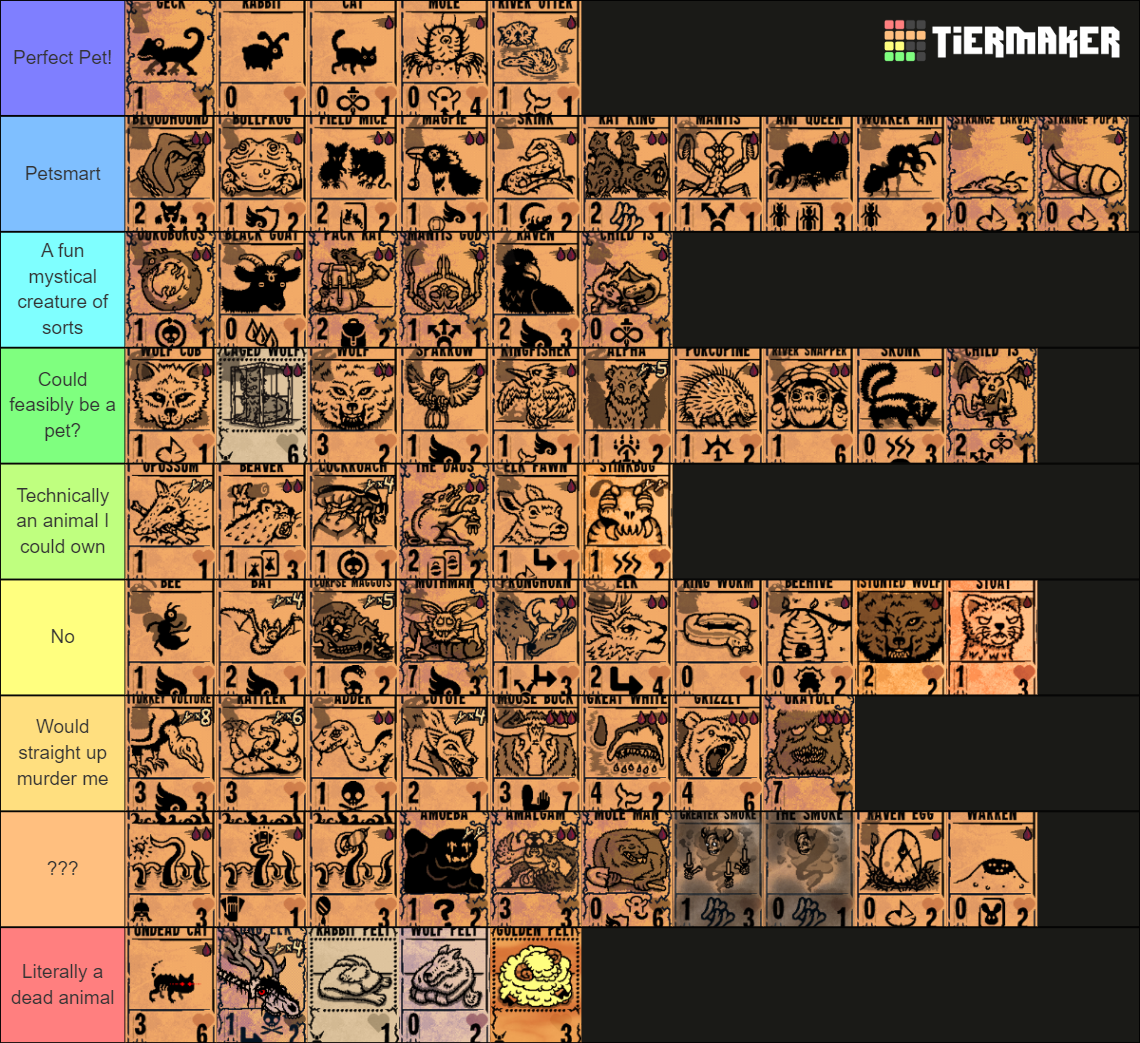 Inscryption Part 1 Cards Tier List (Community Rankings) - TierMaker