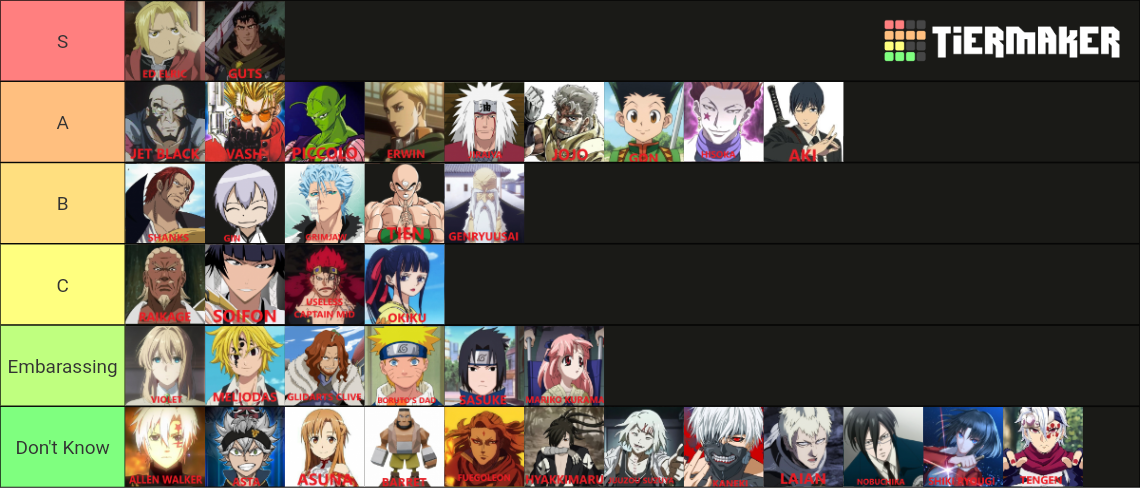 Anime Characters Who Lost an Arm Tier List (Community Rankings) - TierMaker