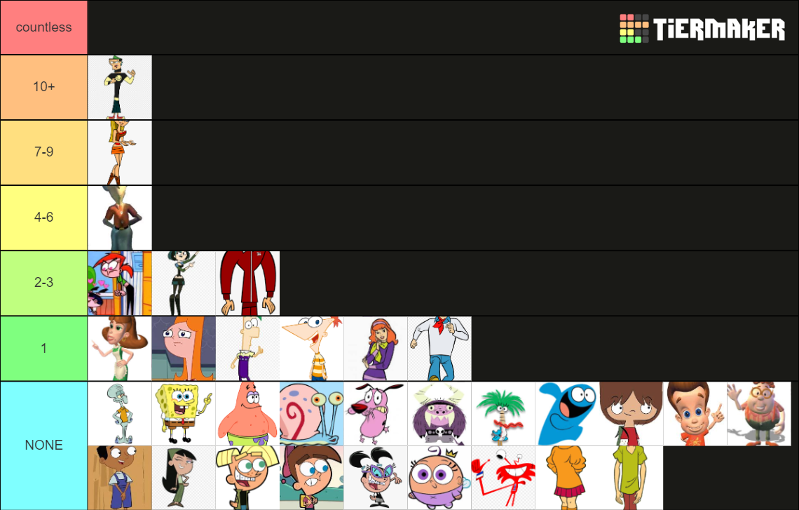 cartoon body count Tier List (Community Rankings) - TierMaker