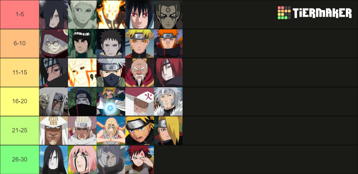 Naruto Strongest Characters (Power Scale) Tier List (Community Rankings) - TierMaker