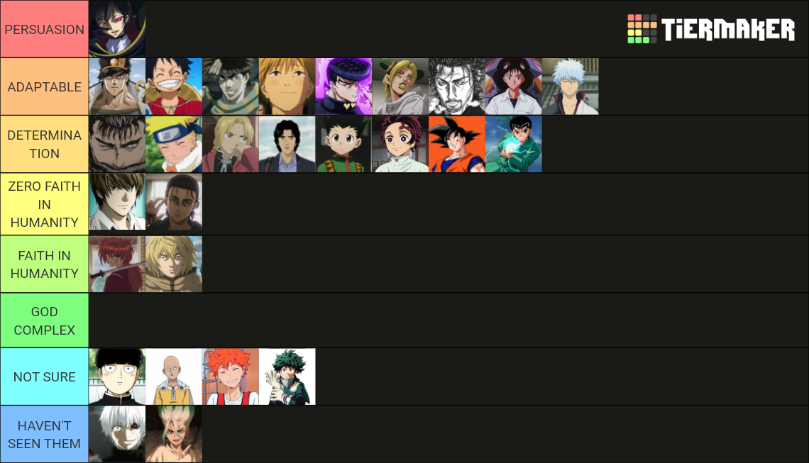 Strongest skill/trait of Animanga protagonists Tier List (Community ...