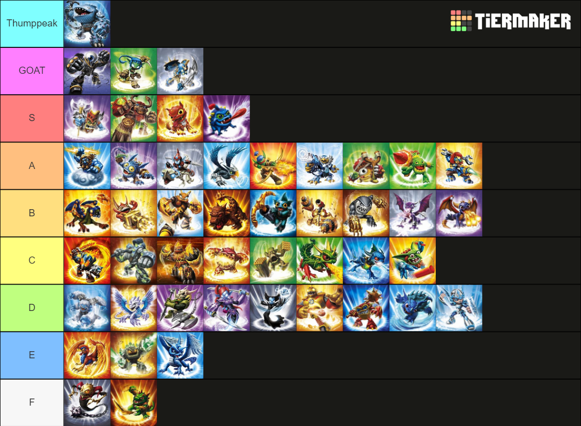 Skylanders Giants All Characters Tier List (Community Rankings) - TierMaker