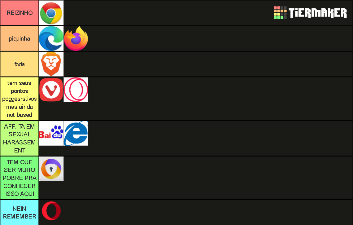 de navegadores (Chrome,Opera,Firefox) Tier List (Community Rankings ...
