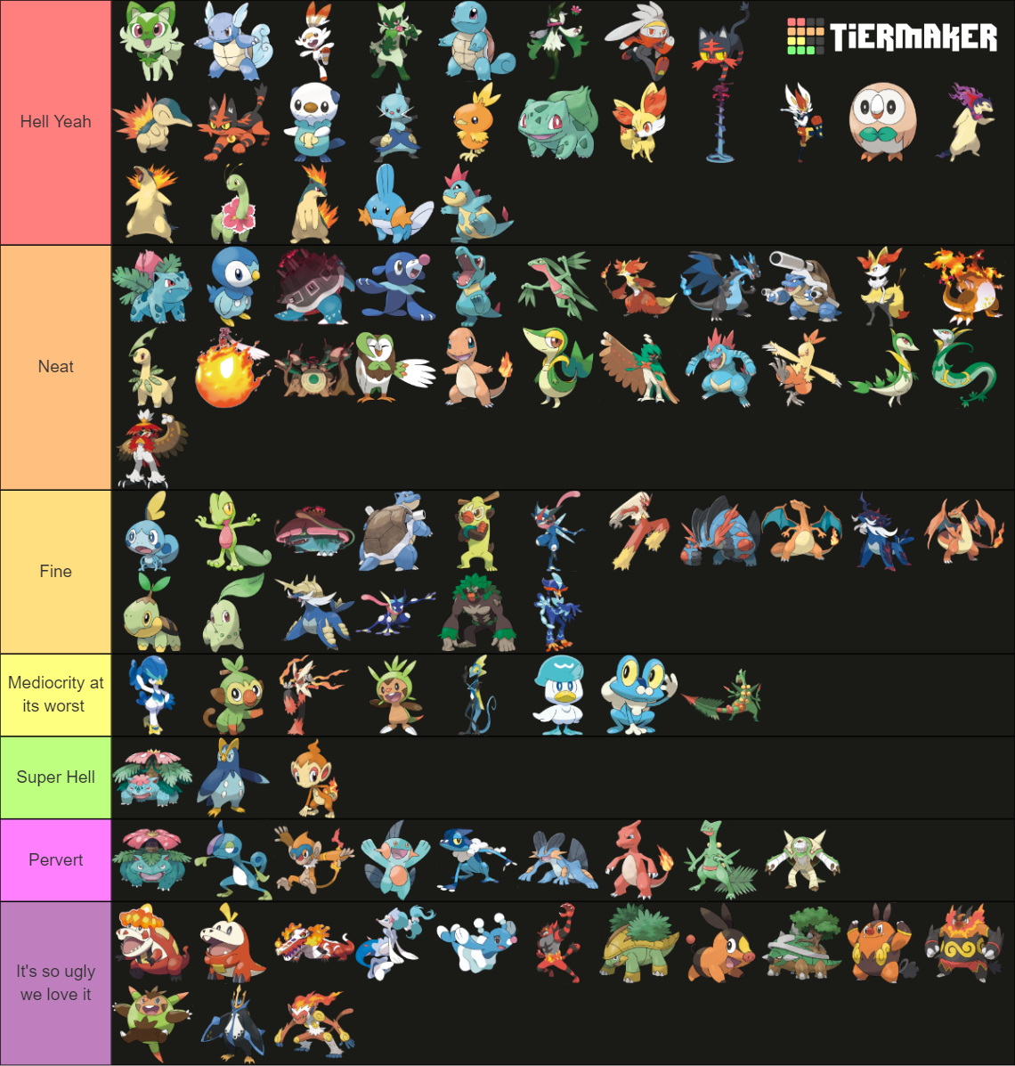 All Pokemon Starter Lines Tier List (Community Rankings) - TierMaker