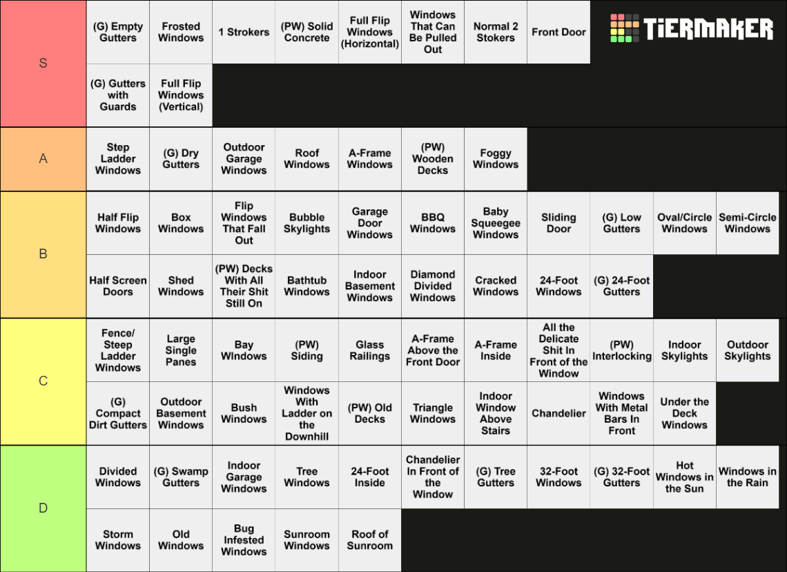 Types of Windows Tier List (Community Rankings) - TierMaker