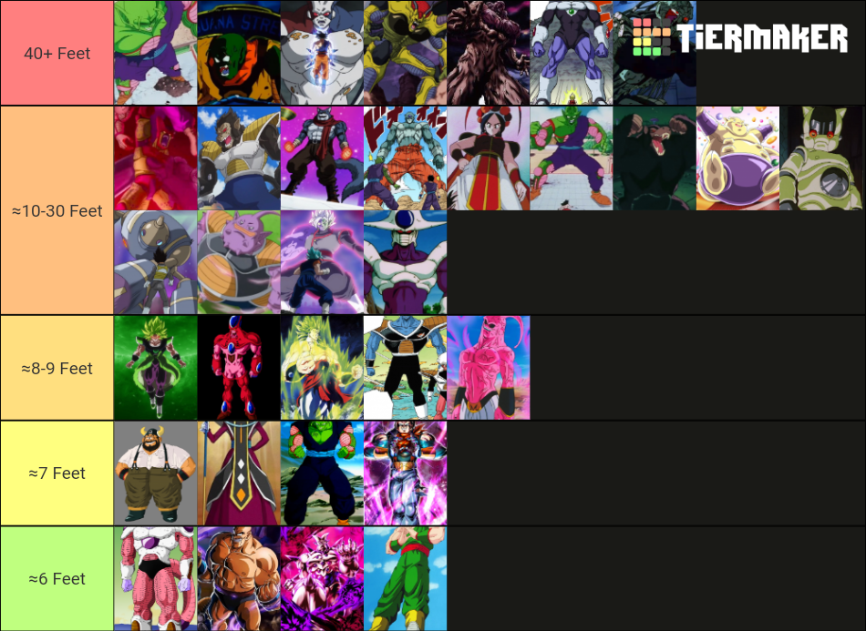 Dragon Ball Height Tier List (Community Rankings) - TierMaker
