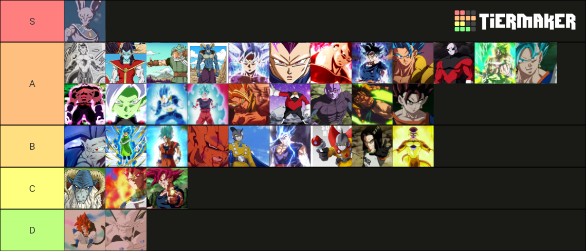 Dragon Ball Power Scaling (DBS: Super Hero) Tier List (Community ...