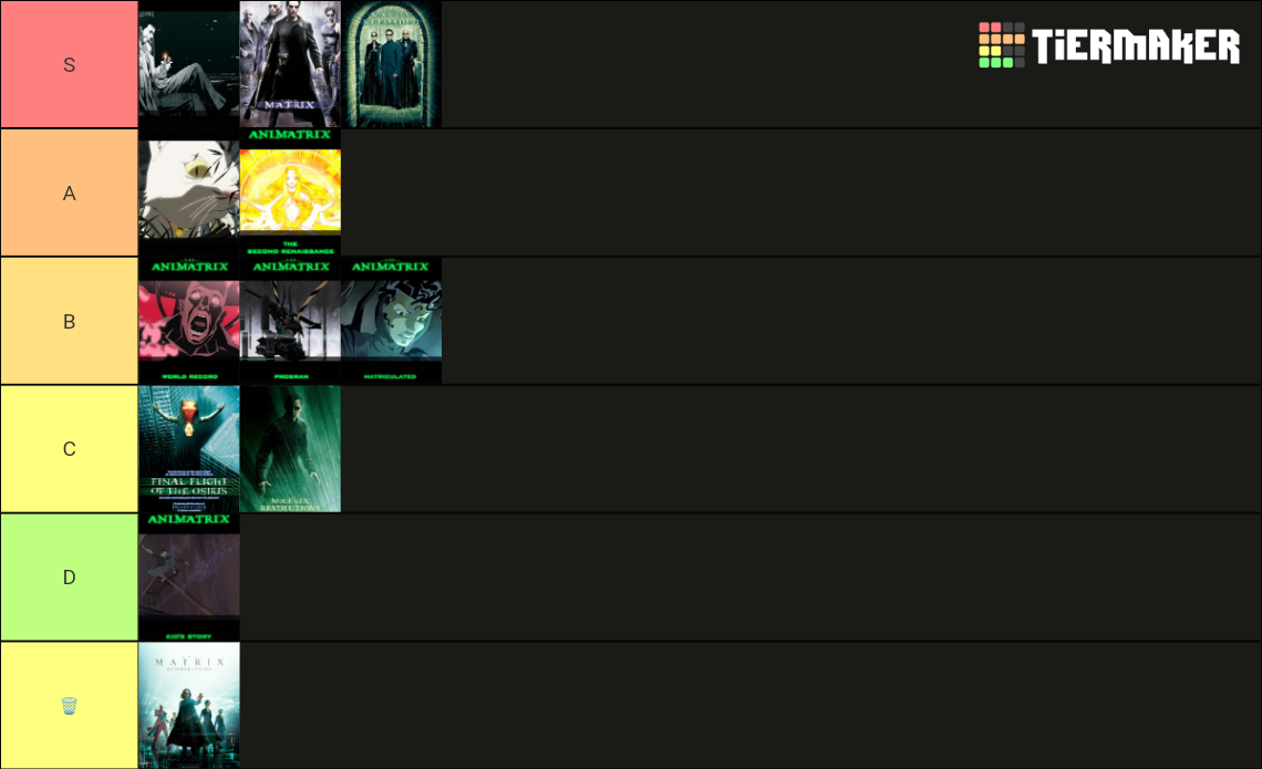 Matrix Movies/Shorts Tier List (Community Rankings) - TierMaker