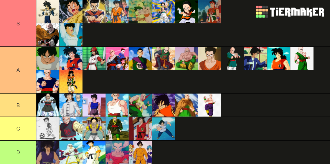 Tien & Yamcha Outfit Tier List (Community Rankings) - TierMaker