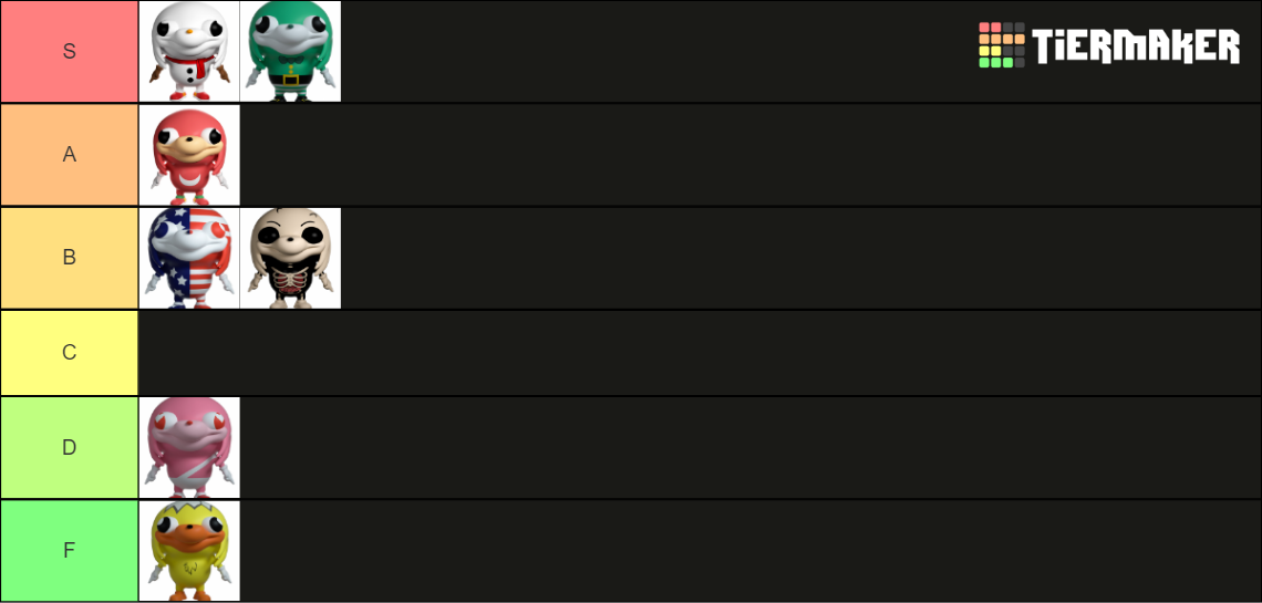 Youtooz Dead Meme Figures Tier List (Community Rankings) - TierMaker