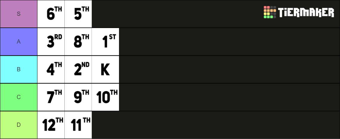 School Grades Tier List (Community Rankings) - TierMaker