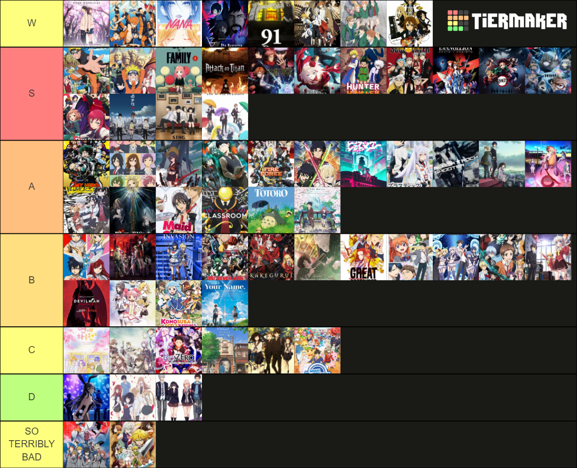 sab's anime Tier List (Community Rankings) - TierMaker