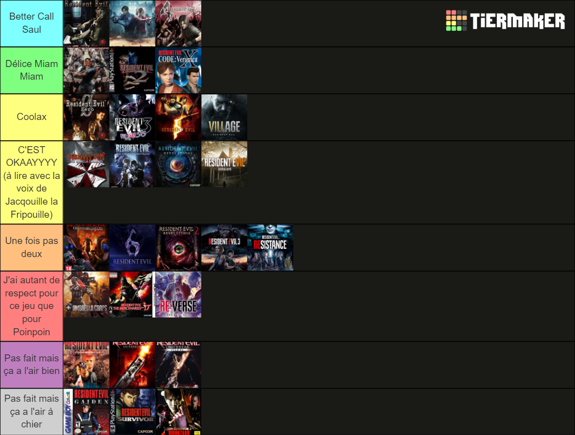 Resident Evil Games (updated 2021, 8 and Re:Verse Tier List (Community ...
