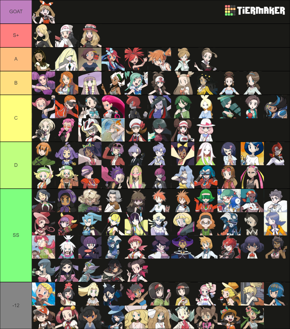 Pokemon Female Characters Tier List (Community Rankings) - TierMaker