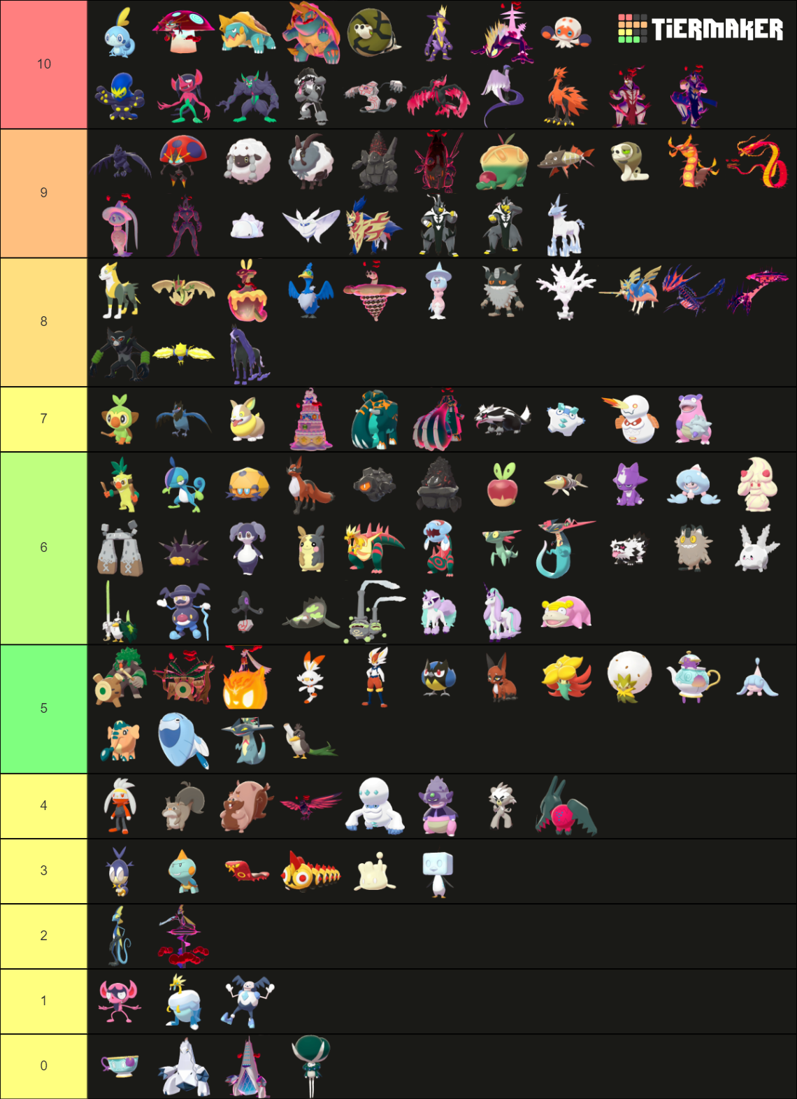 Generation 8/Galar Pokemon (All Gmax + DLC) Tier List (Community ...