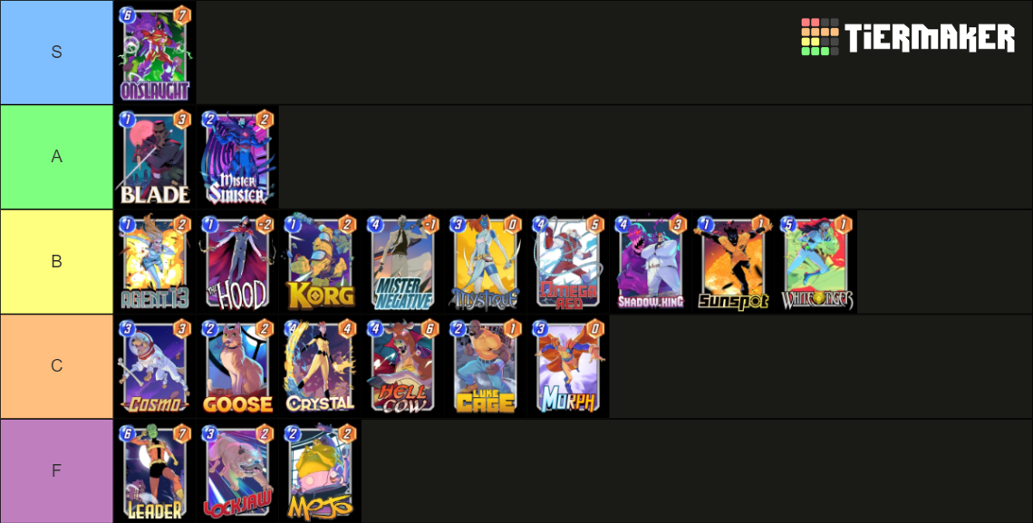 Marvel Snap Luca Claretti Variants Tier List (Community Rankings) - TierMaker