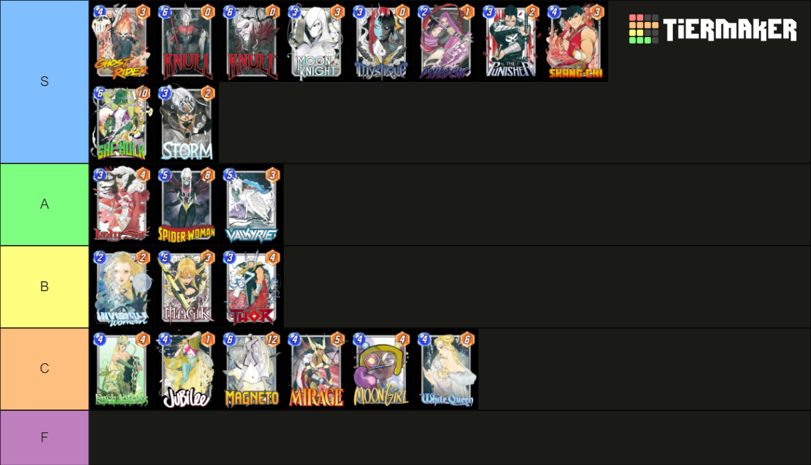 Marvel Snap Peach Momoko Variants Tier List (Community Rankings) - TierMaker