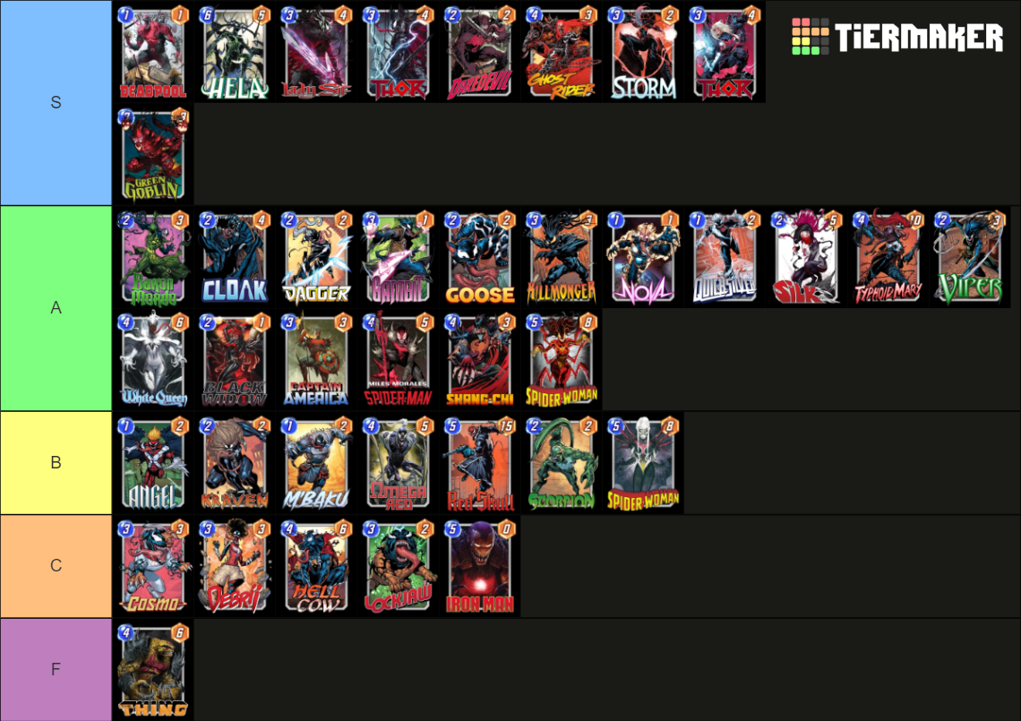 Marvel Snap Symbiote Variants Tier List (Community Rankings) - TierMaker