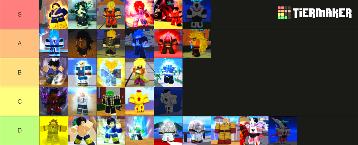 DBFR Form (and Technique) Tier List (Community Rankings) - TierMaker